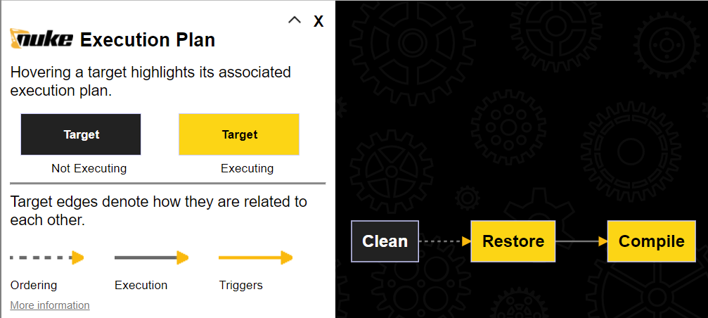 Laurent Kempé - Automate your .NET project builds with NUKE a cross-platform build automation ...